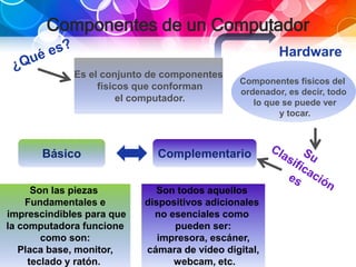 Hardware de Computadora | PPTX | Computer Peripherals | Computing