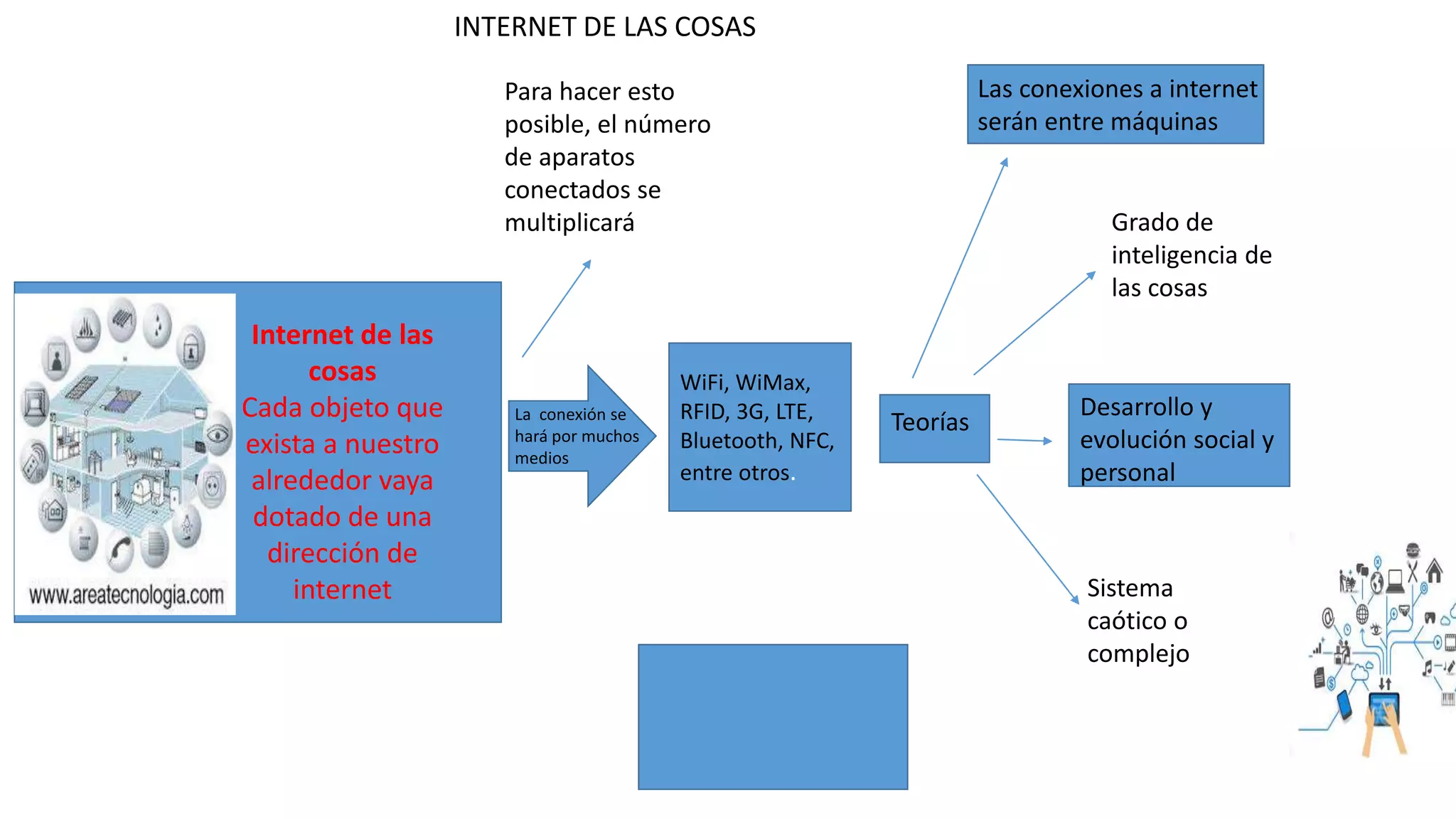 Mapa conceptual | PPTX