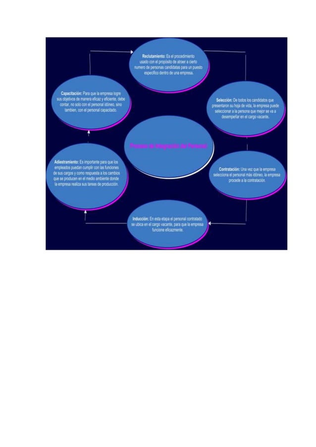 Mapa conceptual | PDF