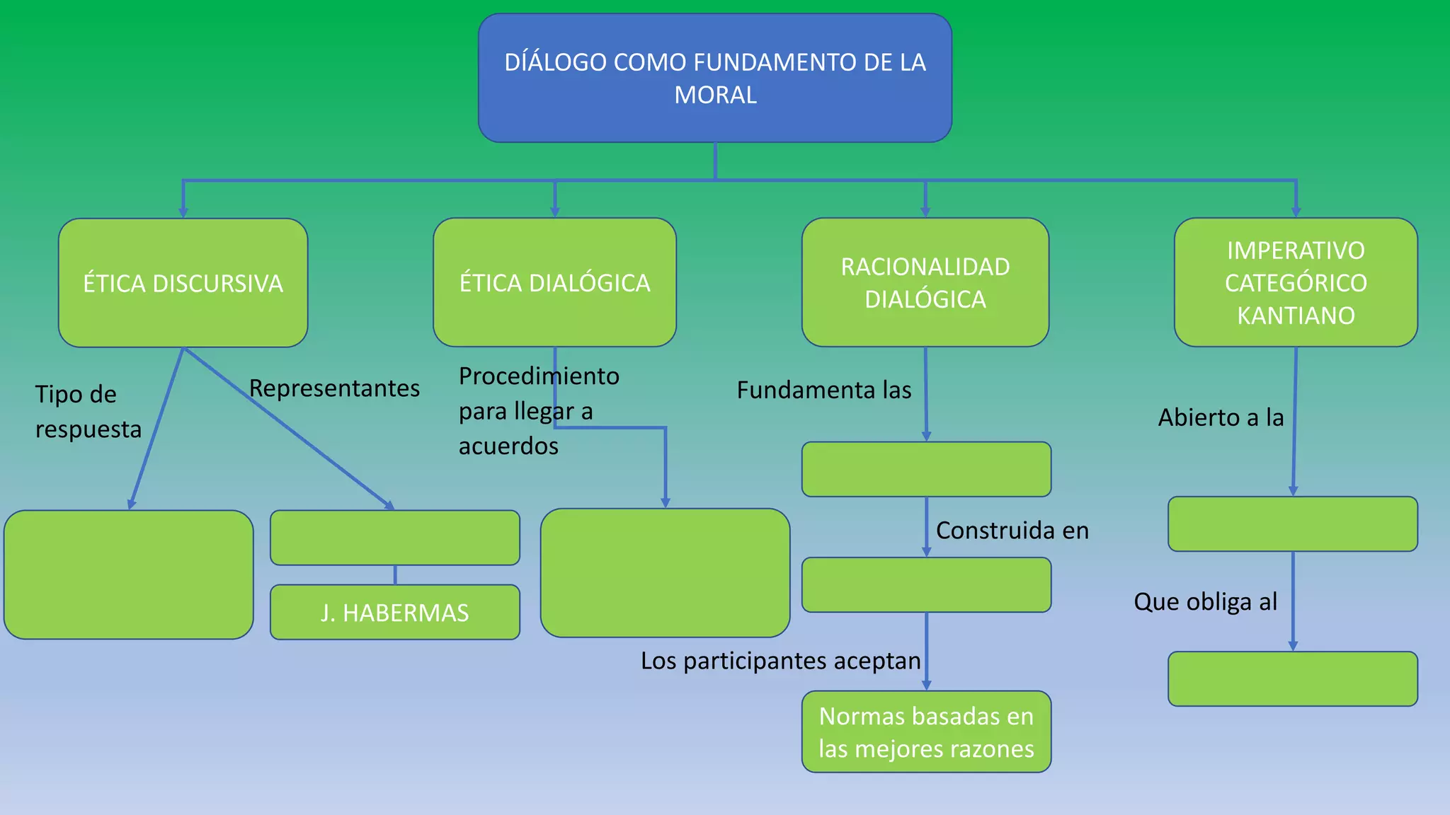 Mapa conceptual | PPTX