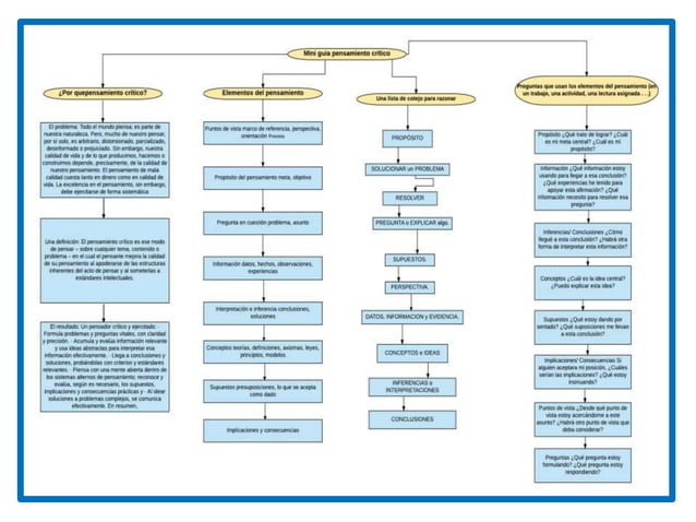 Mapa conceptual Pensamiento Logico | PPTX