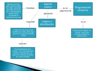 Mapa conceptual | PPTX | Computing | Technology & Computing