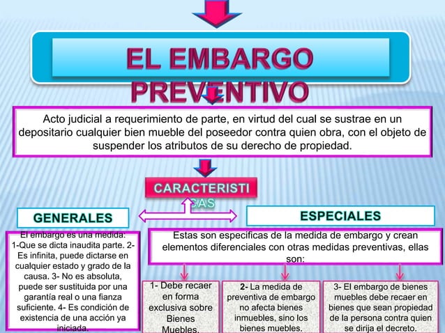 Mapa Conceptual Derecho Procesal Civil Medidas Cautelares – Eroppa