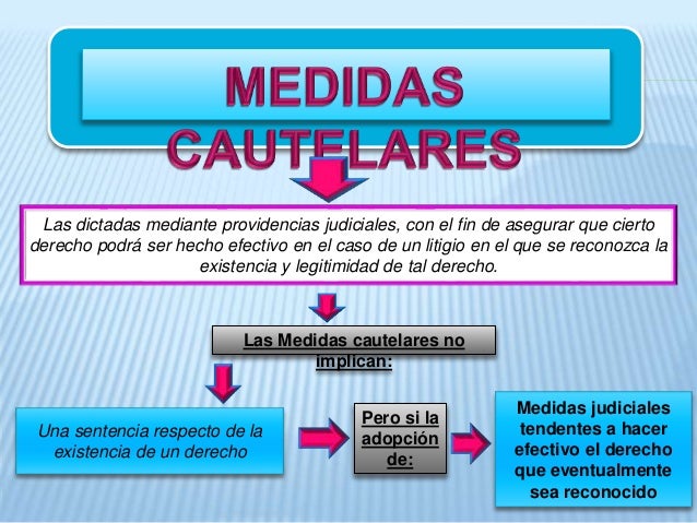 Mapa conceptual. Derecho Procesal Civil. Medidas Cautelares