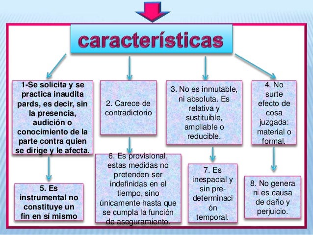 Mapa conceptual. Derecho Procesal Civil. Medidas Cautelares