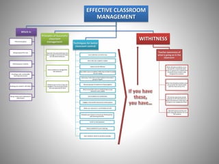 Mapa Conceptual | PPT