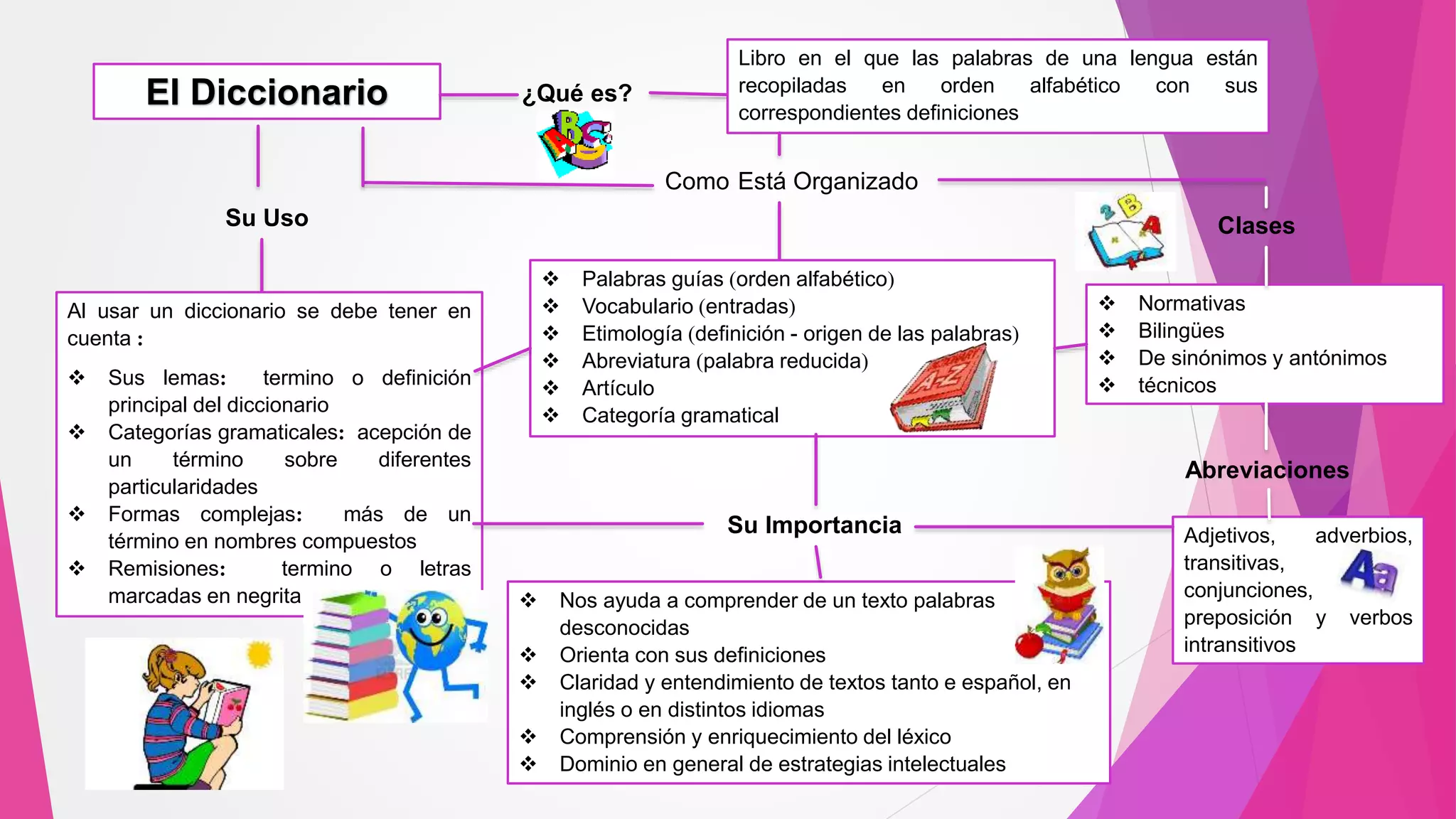 Mapa conceptual. uso del diccionario | PPTX