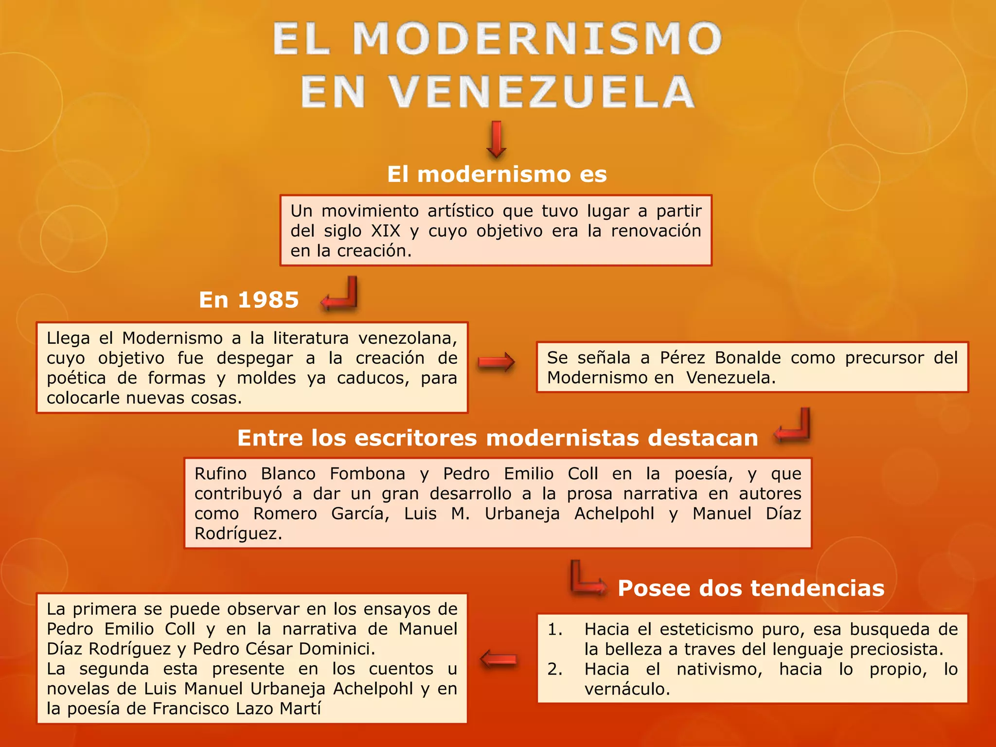 El Modernismo en Venezuela | PPTX