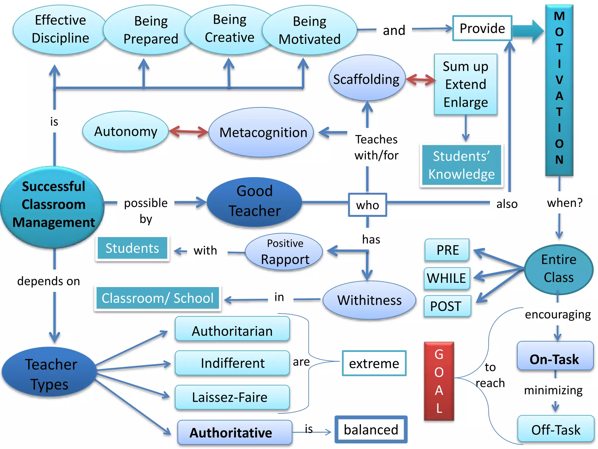 Mapa conceptual | PPTX
