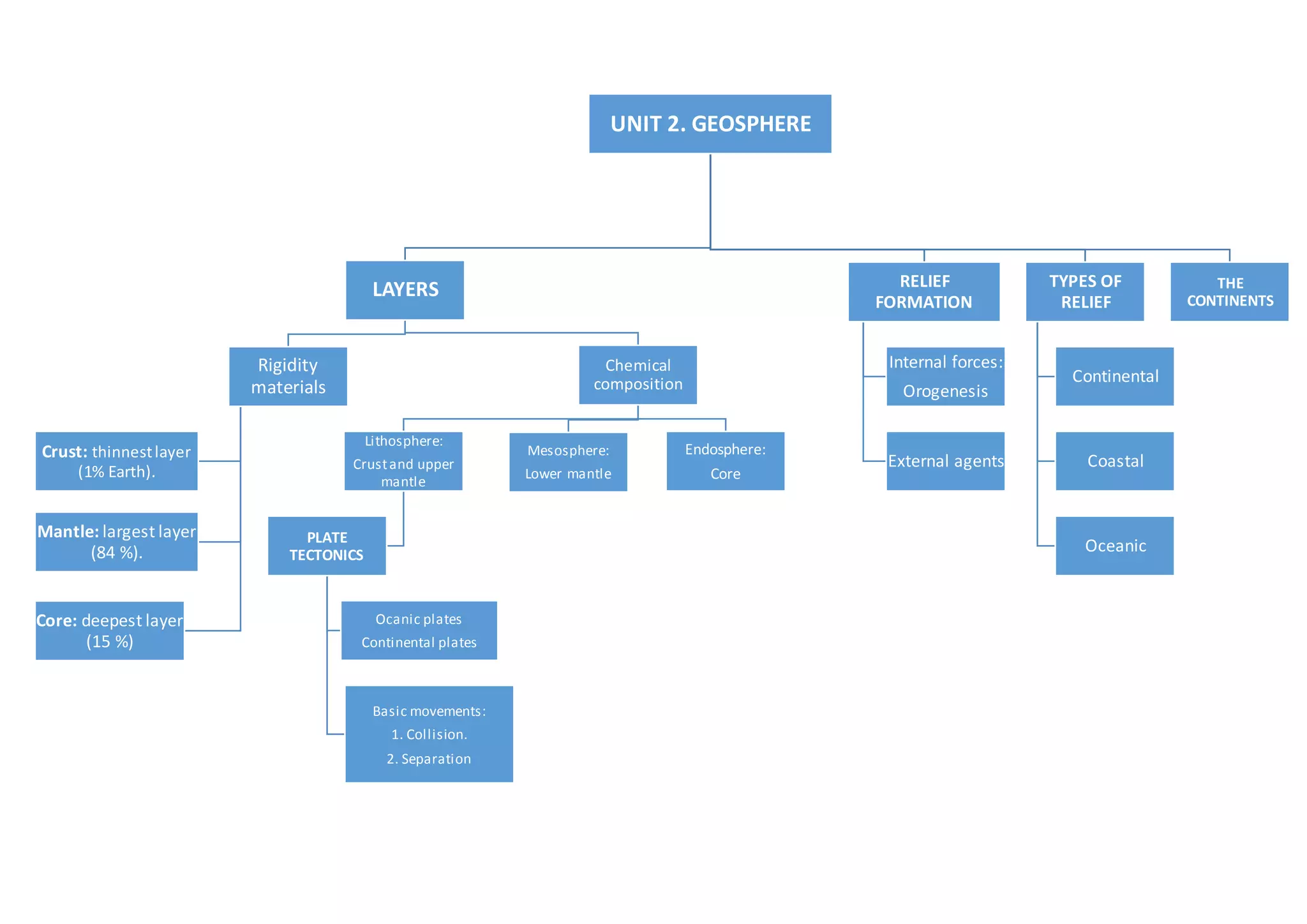 Mapa conceptual | PPT