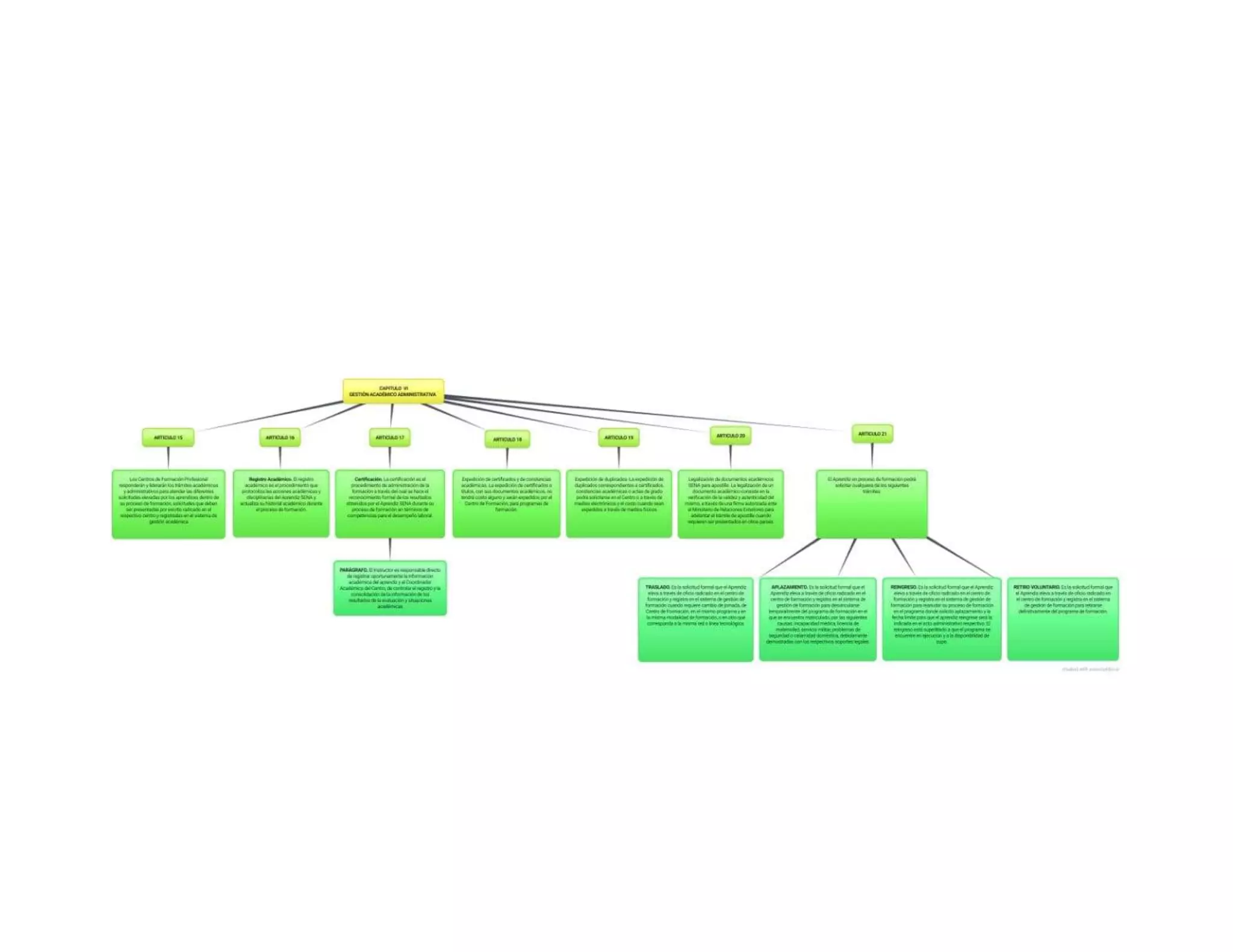 Mapa conceptual | DOCX