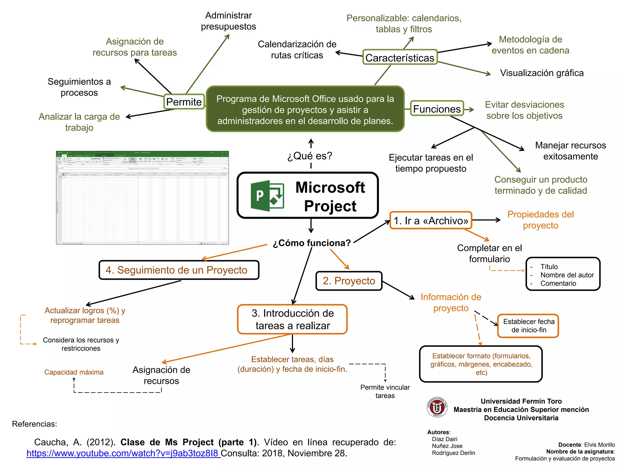 Mapa conceptual | PPTX | Technology & Computing