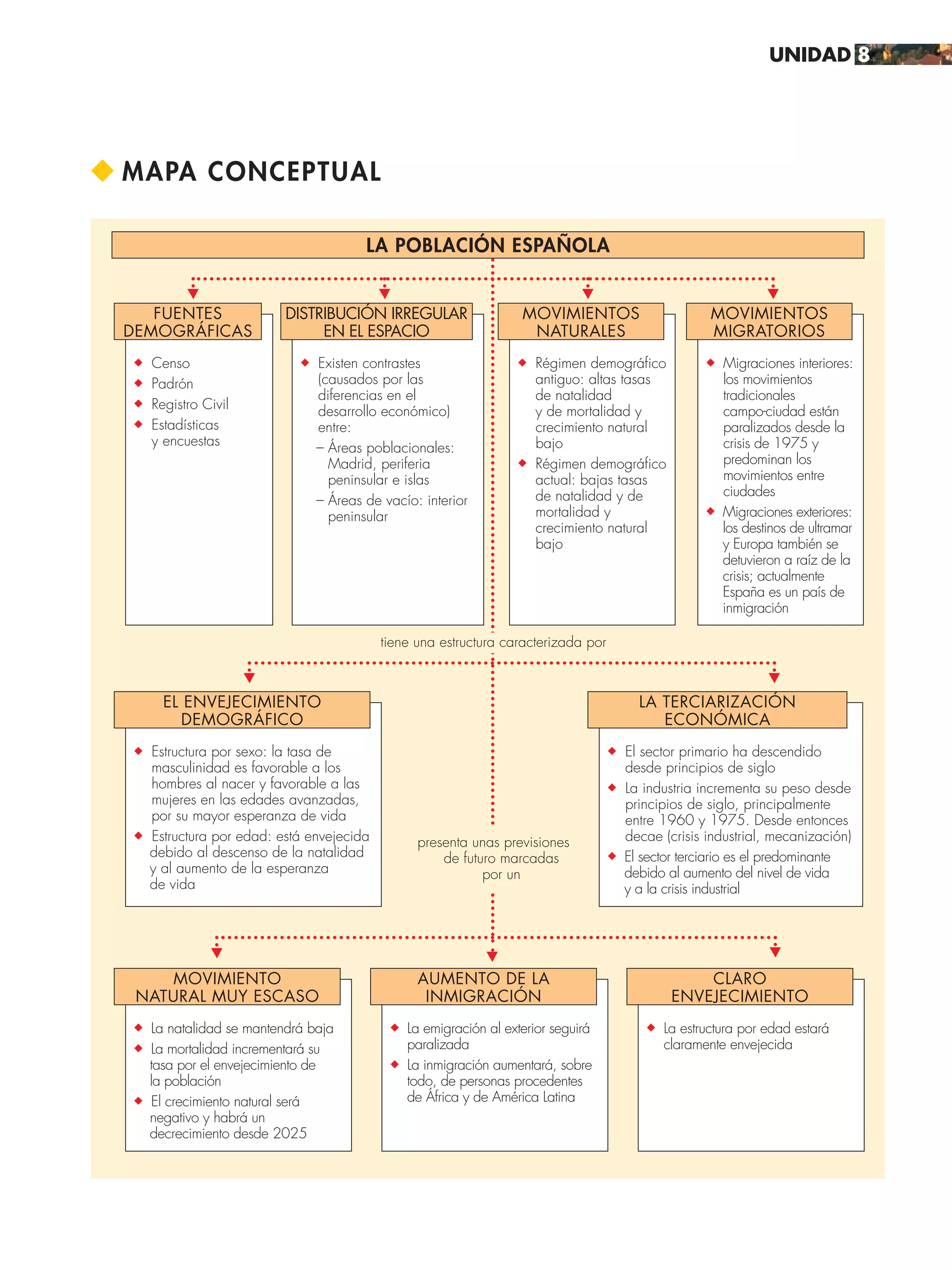 Mapa conceptual | PDF