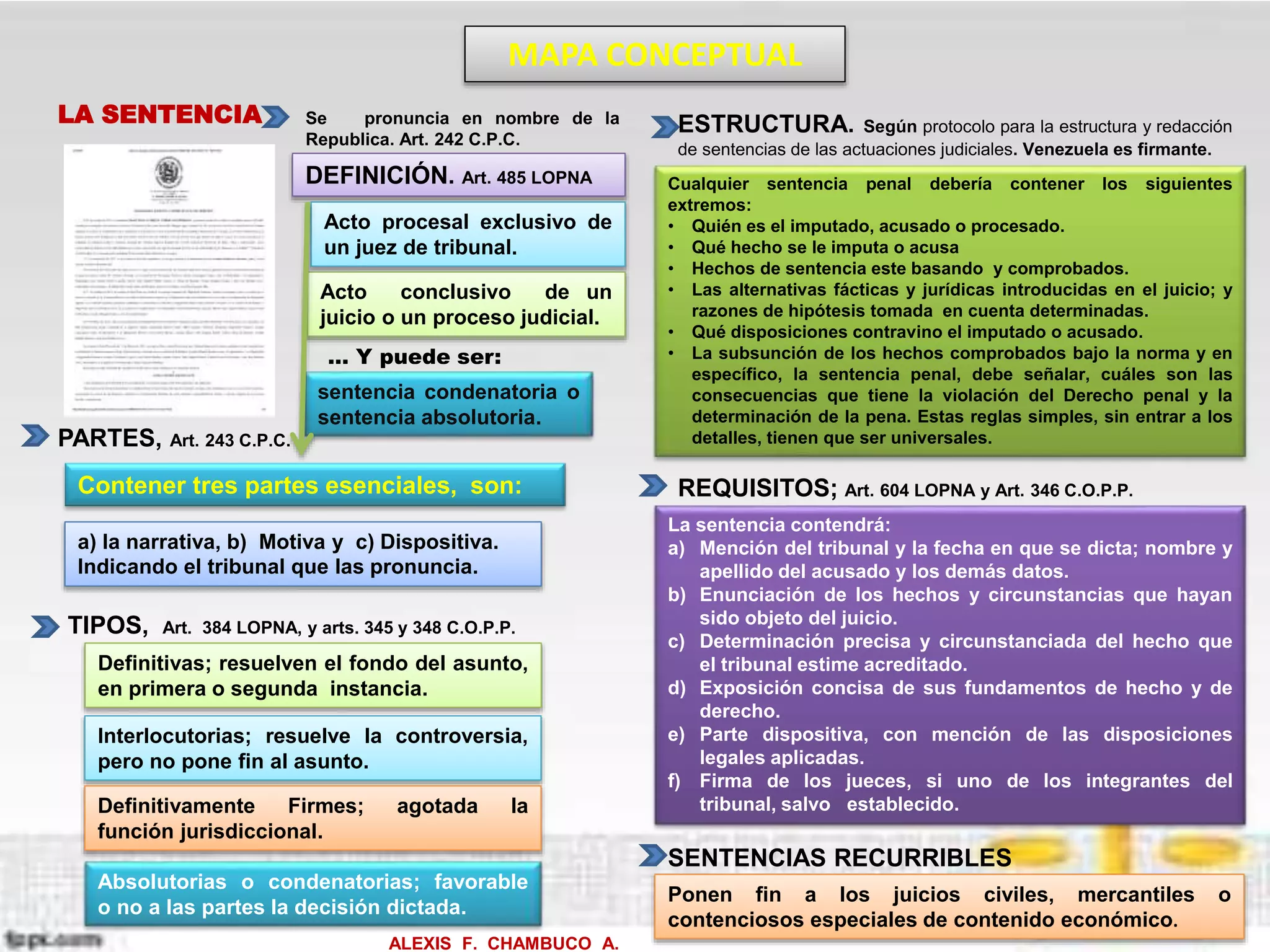 Mapa conceptual | PPTX
