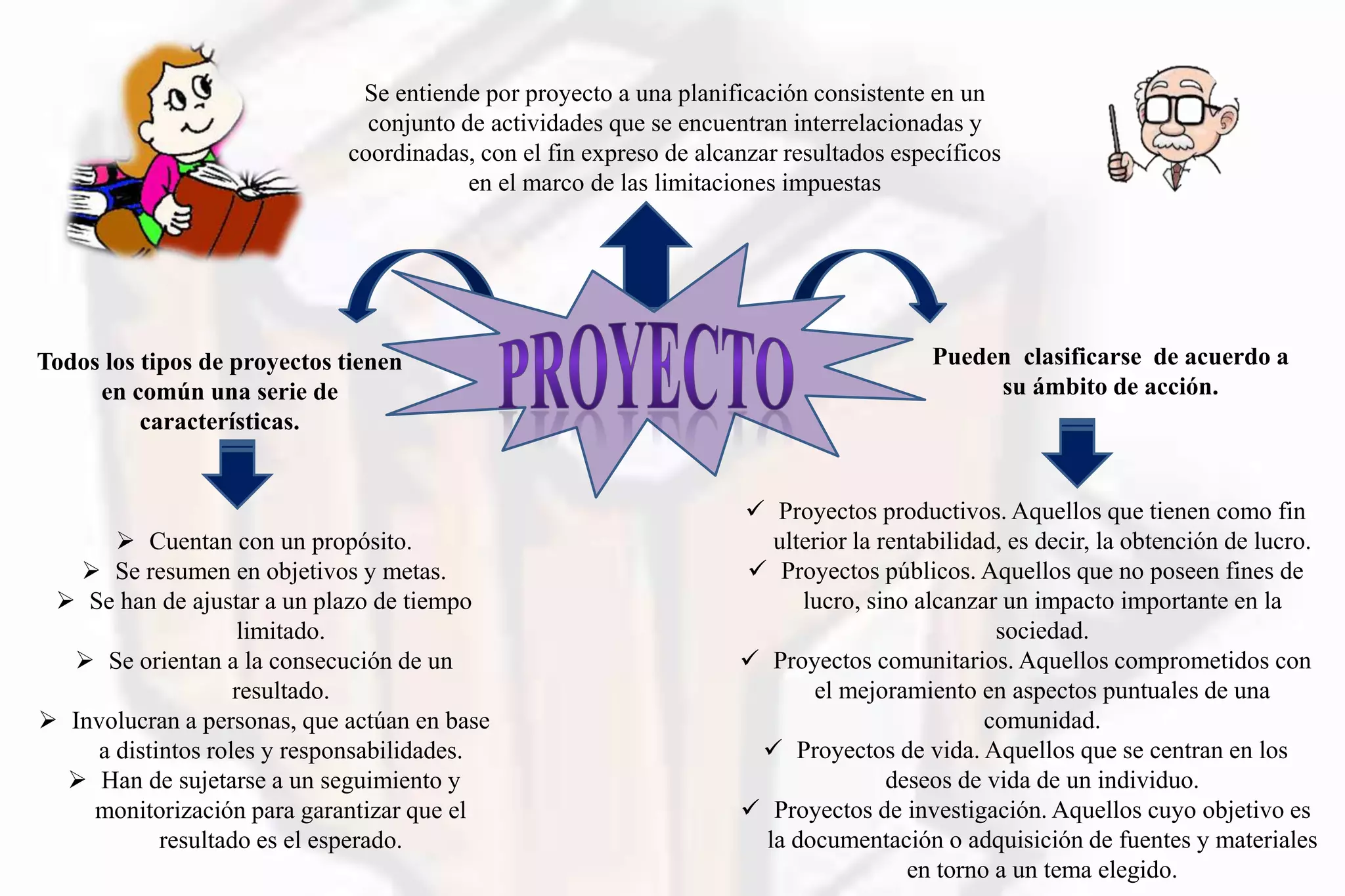 Mapa conceptual de proyecto | PPTX