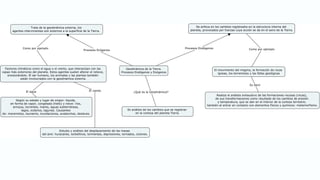 Mapa conceptual. | PDF | Geology | Science
