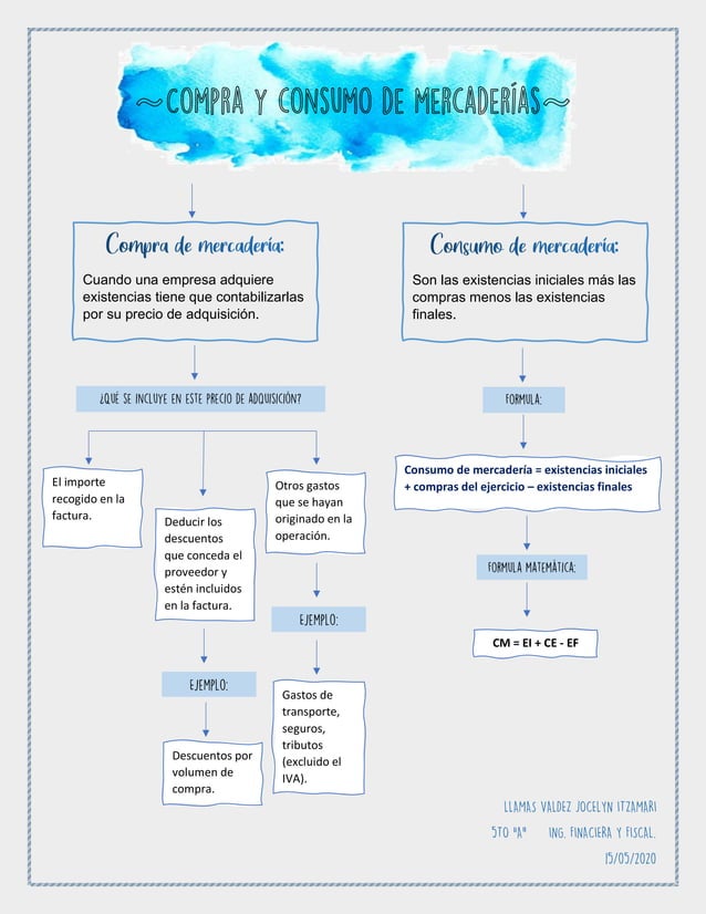 Mapa conceptual.pdf