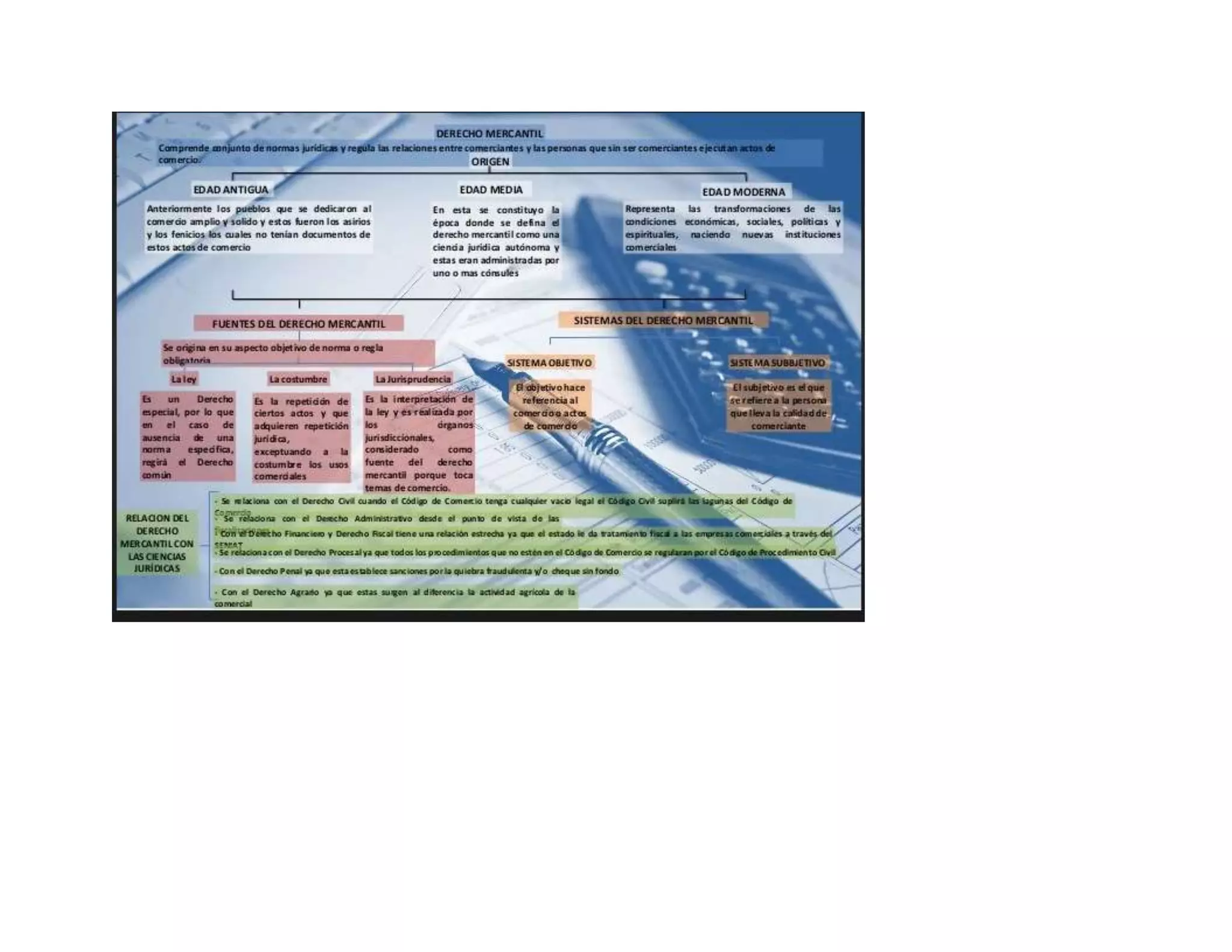 mapa conceptual.docx