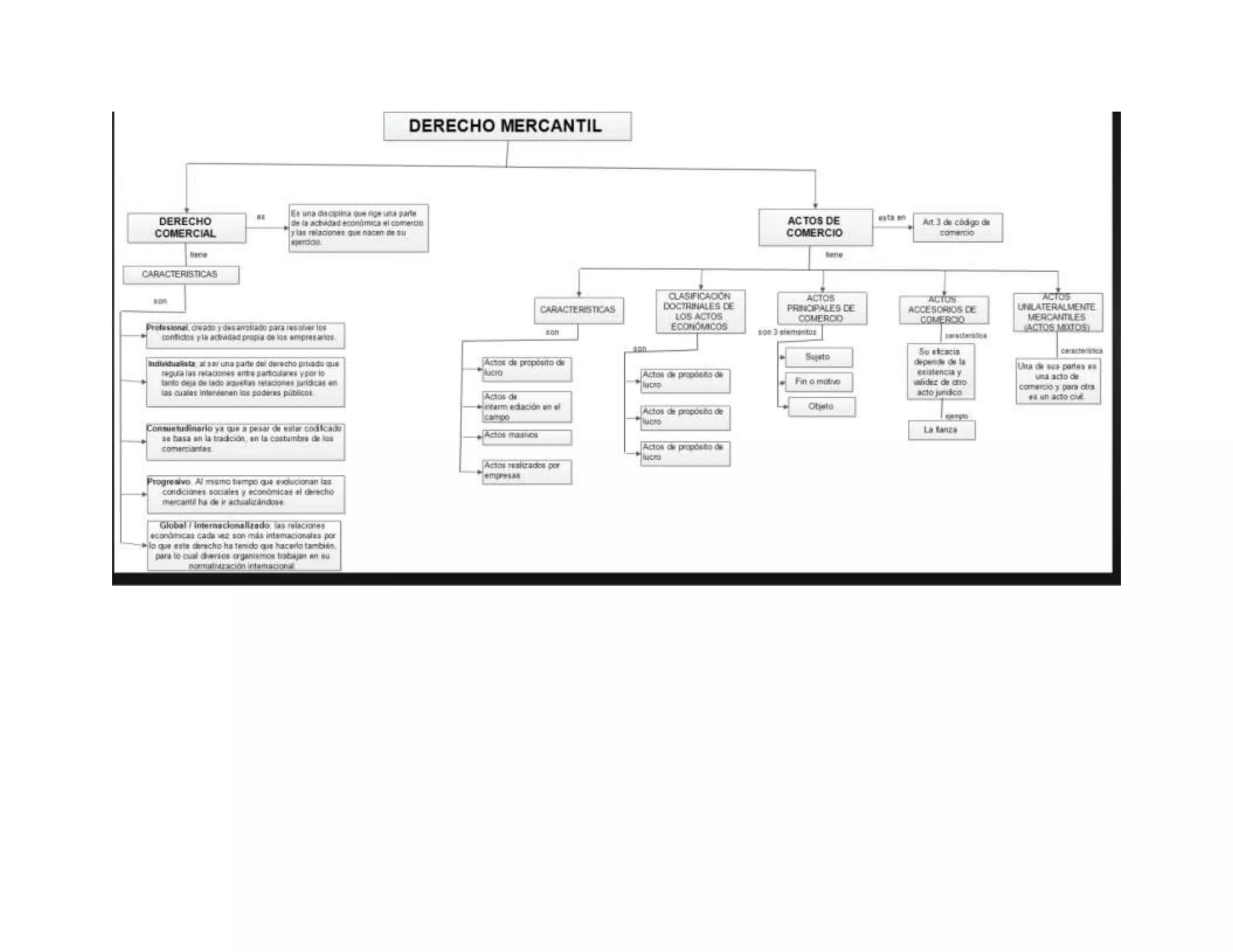 mapa conceptual.docx