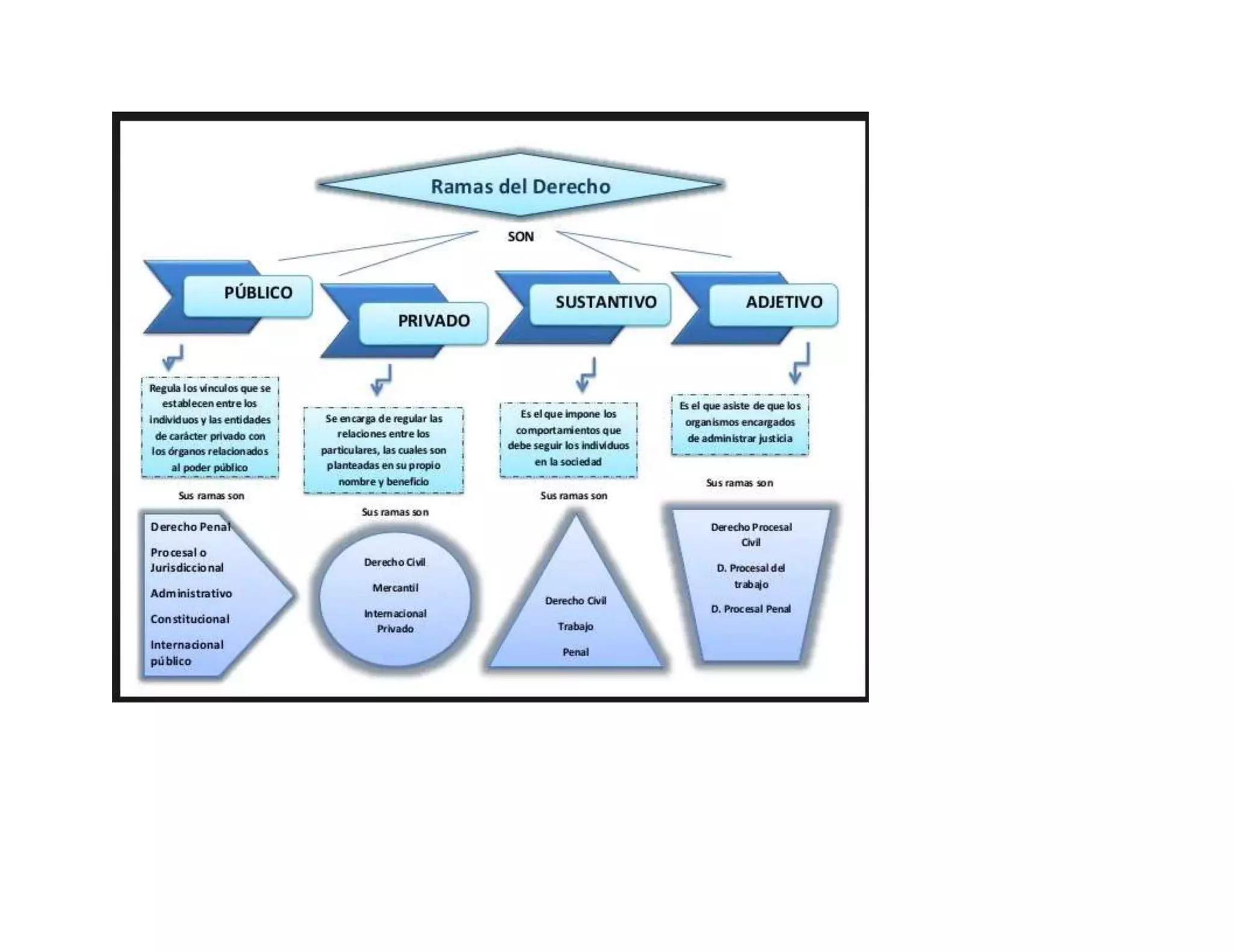 mapa conceptual.docx