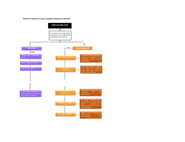 mapa conceptual.docx