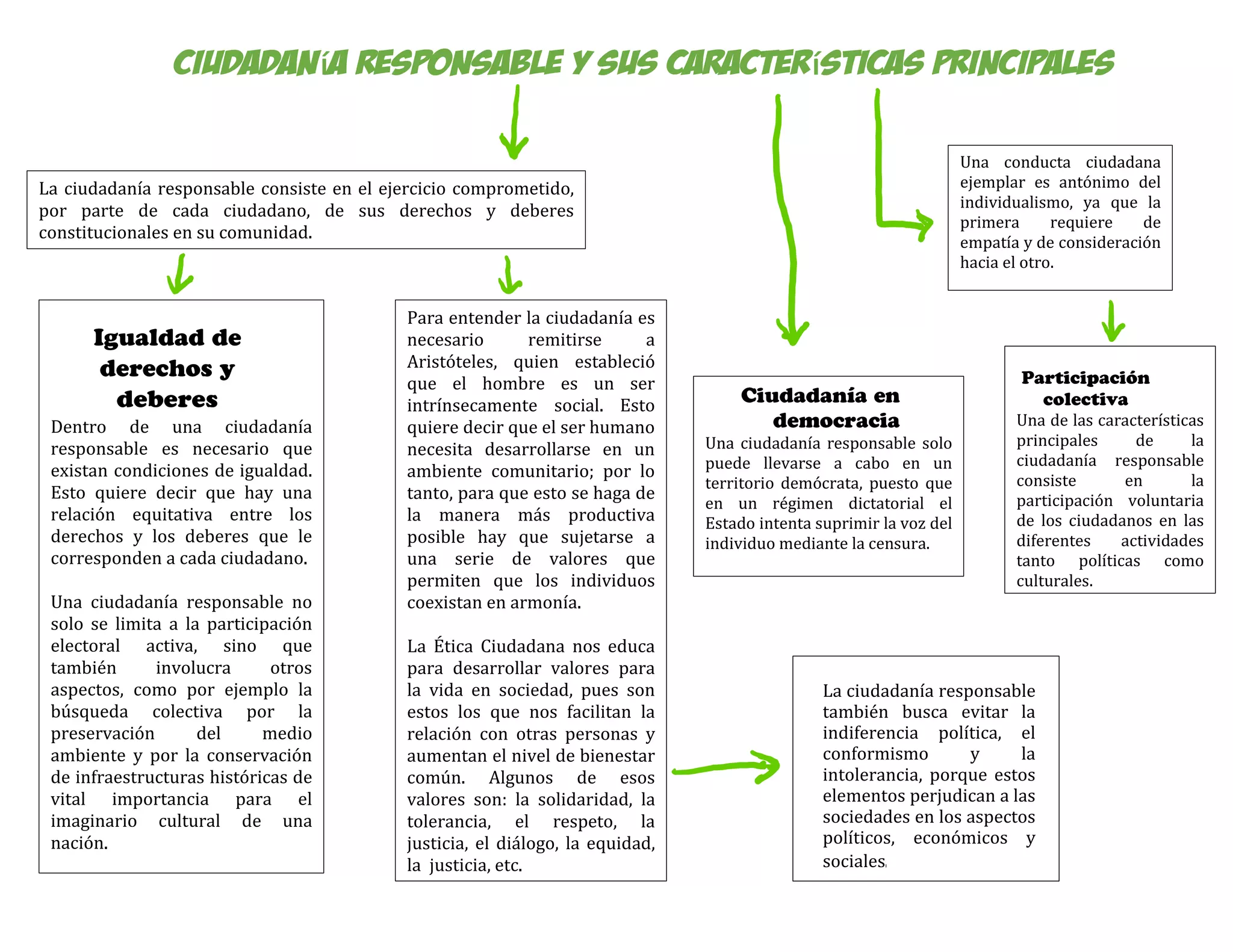 mapa conceptual........ .pdf