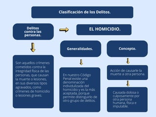 Mapa conceptual. Clasificación de los delitos..pptx