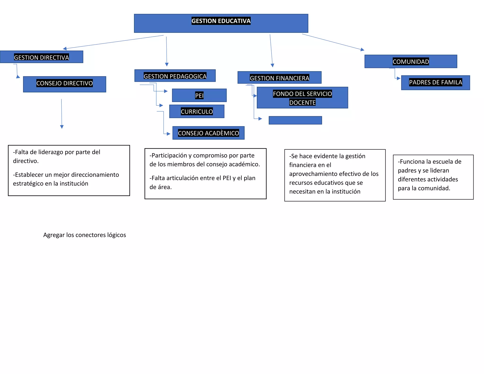 Mapa conceptual.docx