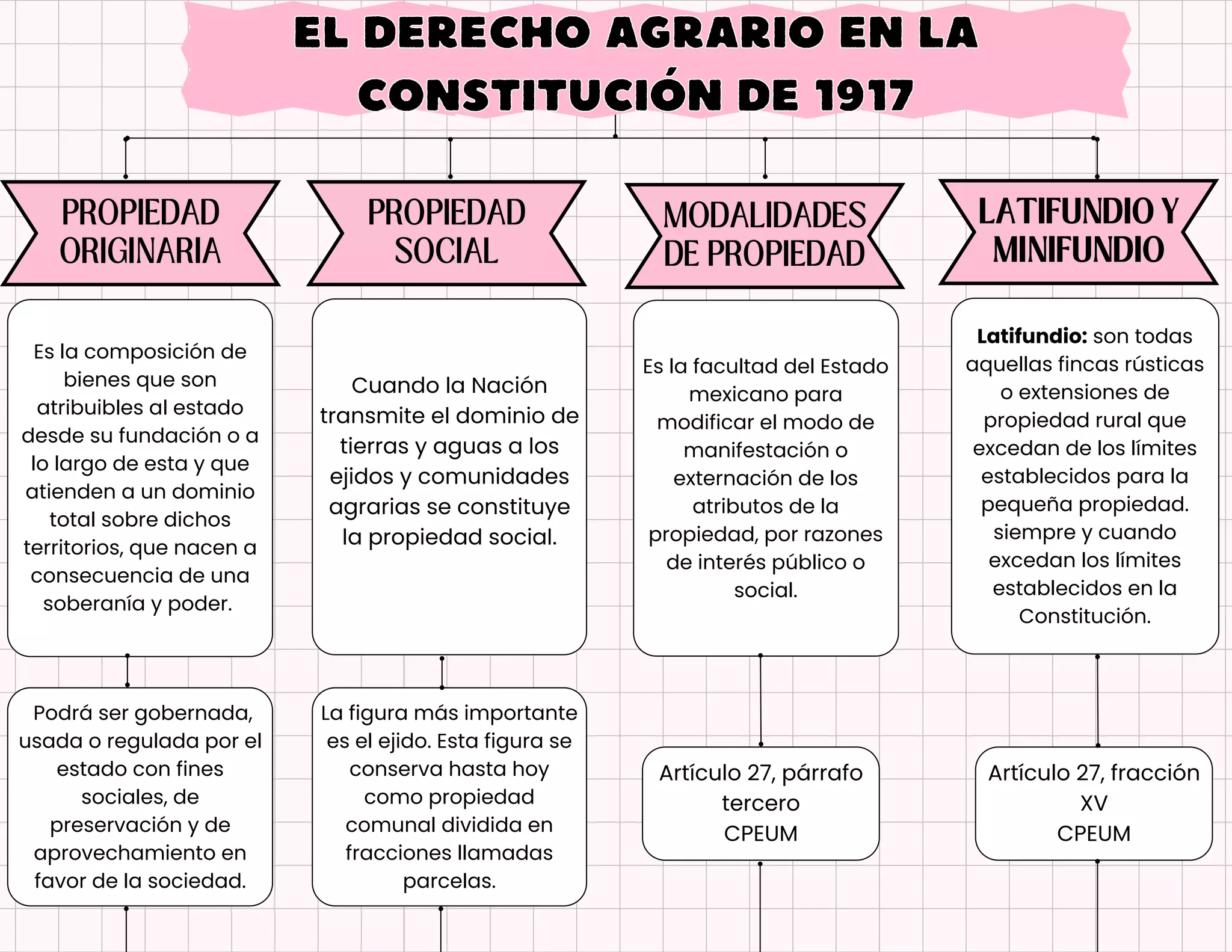 Mapa conceptual.pdf