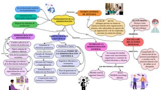 MAPA CONCEPTUAL SOBRE LAS BASES CONCEPTUALES | PDF