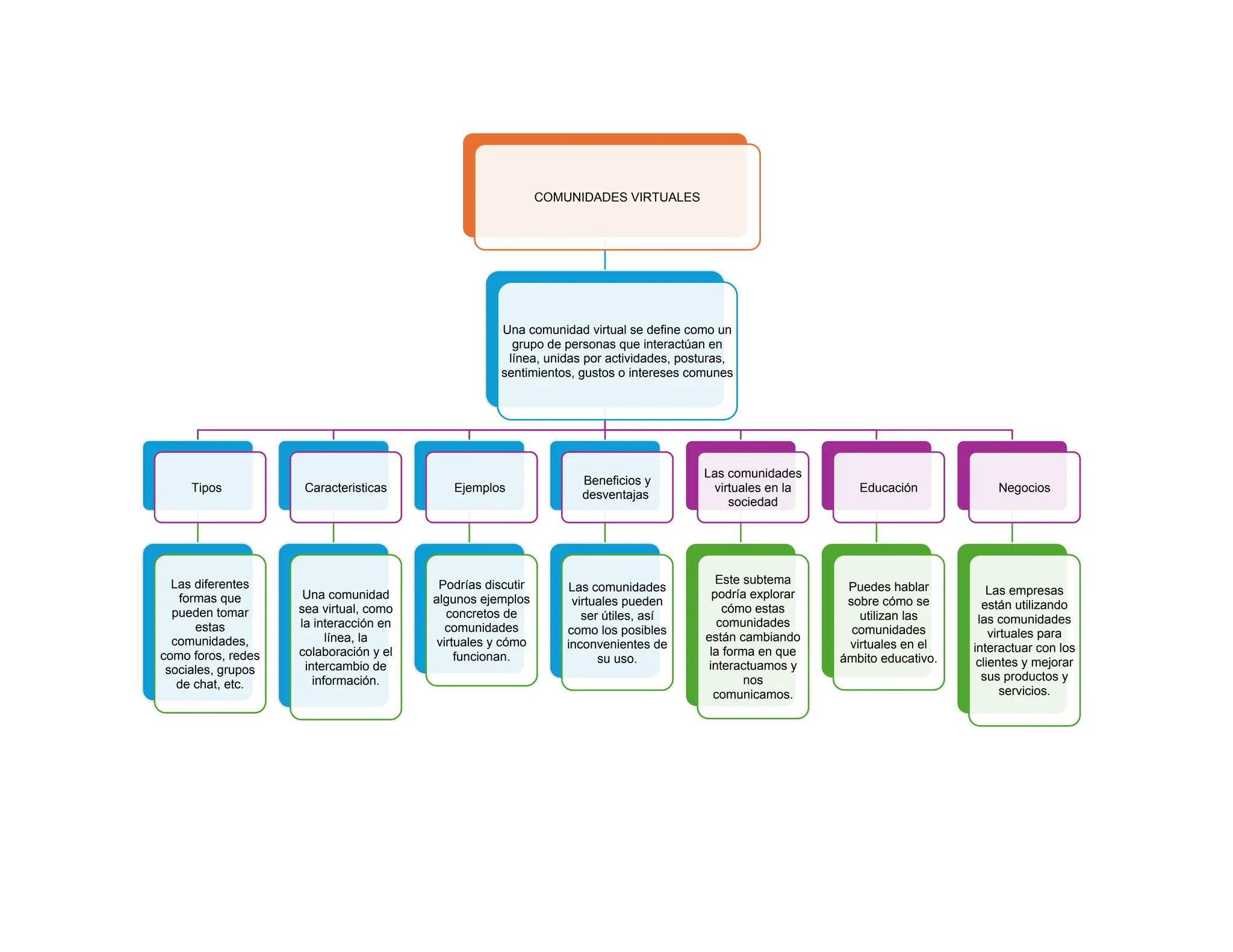 Mapa conceptual-comunidades virtuales.pdf