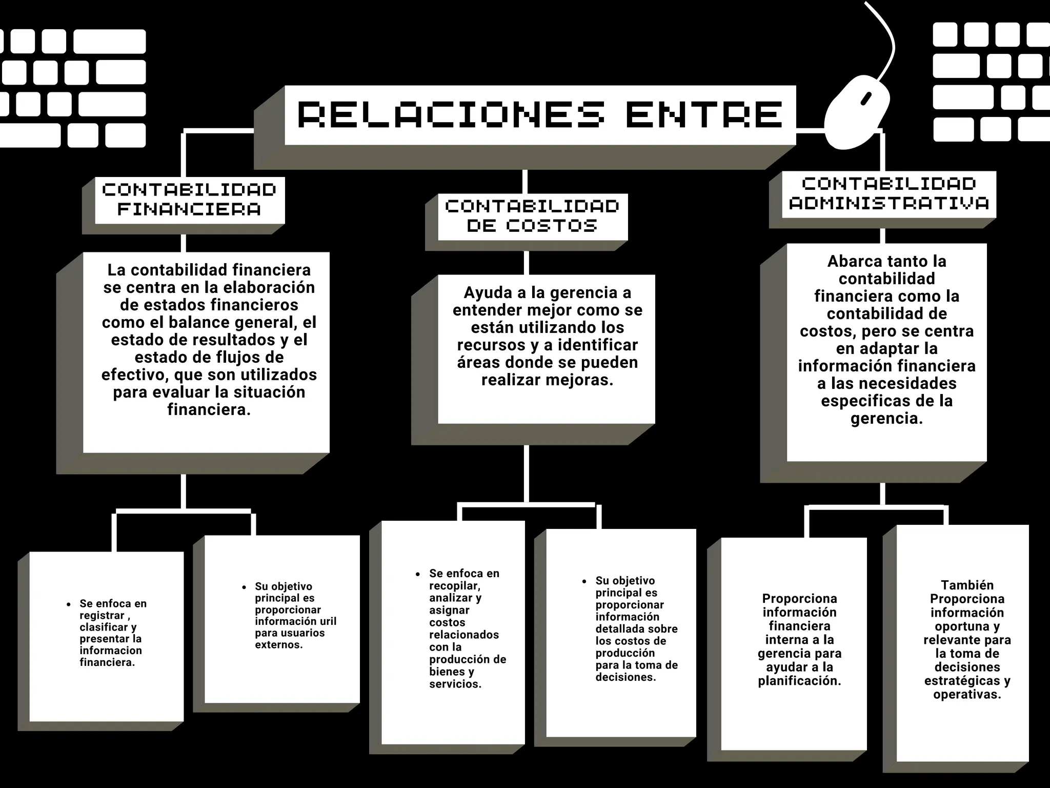 Mapa Conceptual- Contabilidad de costos I.pdf