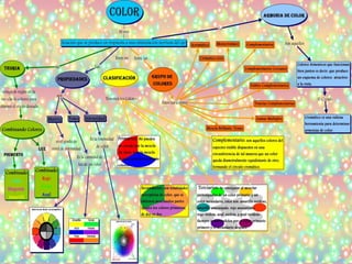 Mapa conceptual el color | PDF