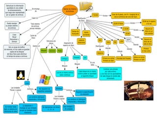 Mapa conceptual gestion de archivos | PPTX