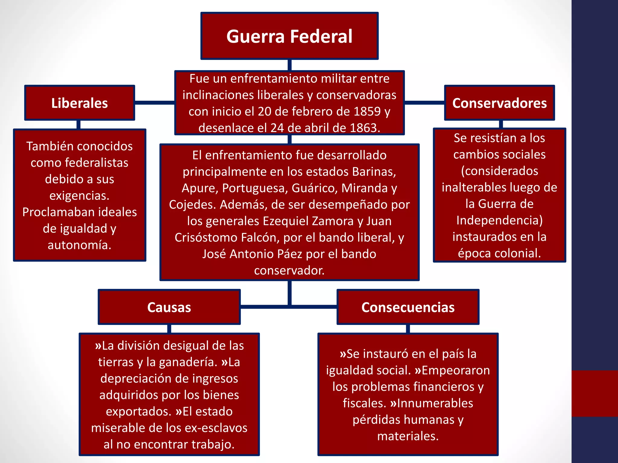 Mapa conceptual. Guerra federal | PPTX