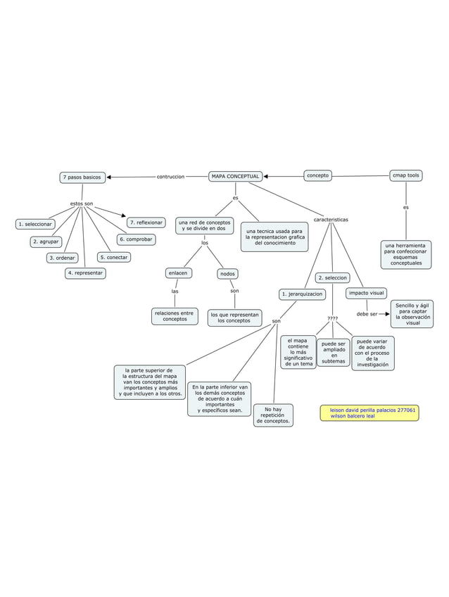 Mapa conceptual.. leison perilla.cmap1 | PDF