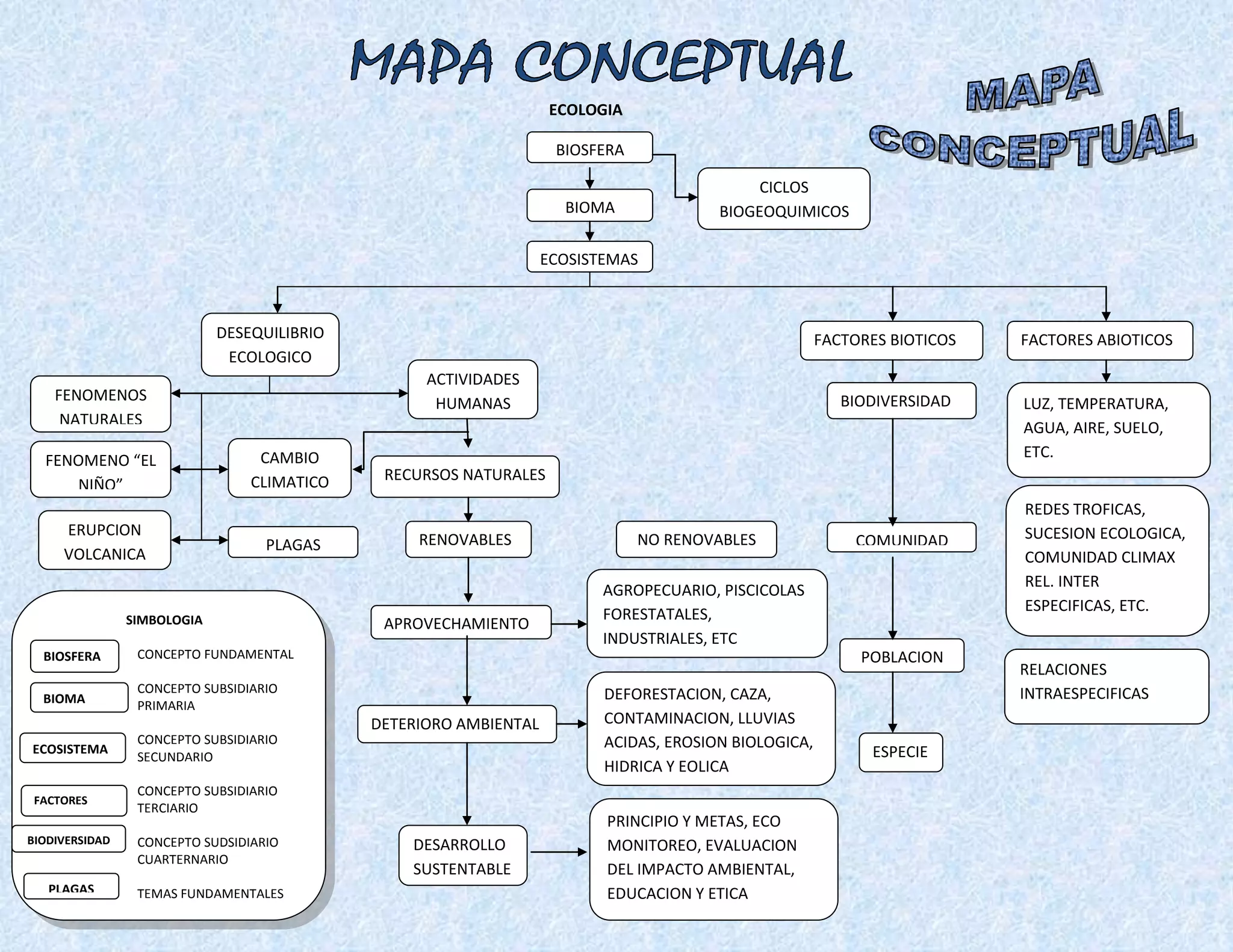 Mapa conceptual.. luisa | DOCX
