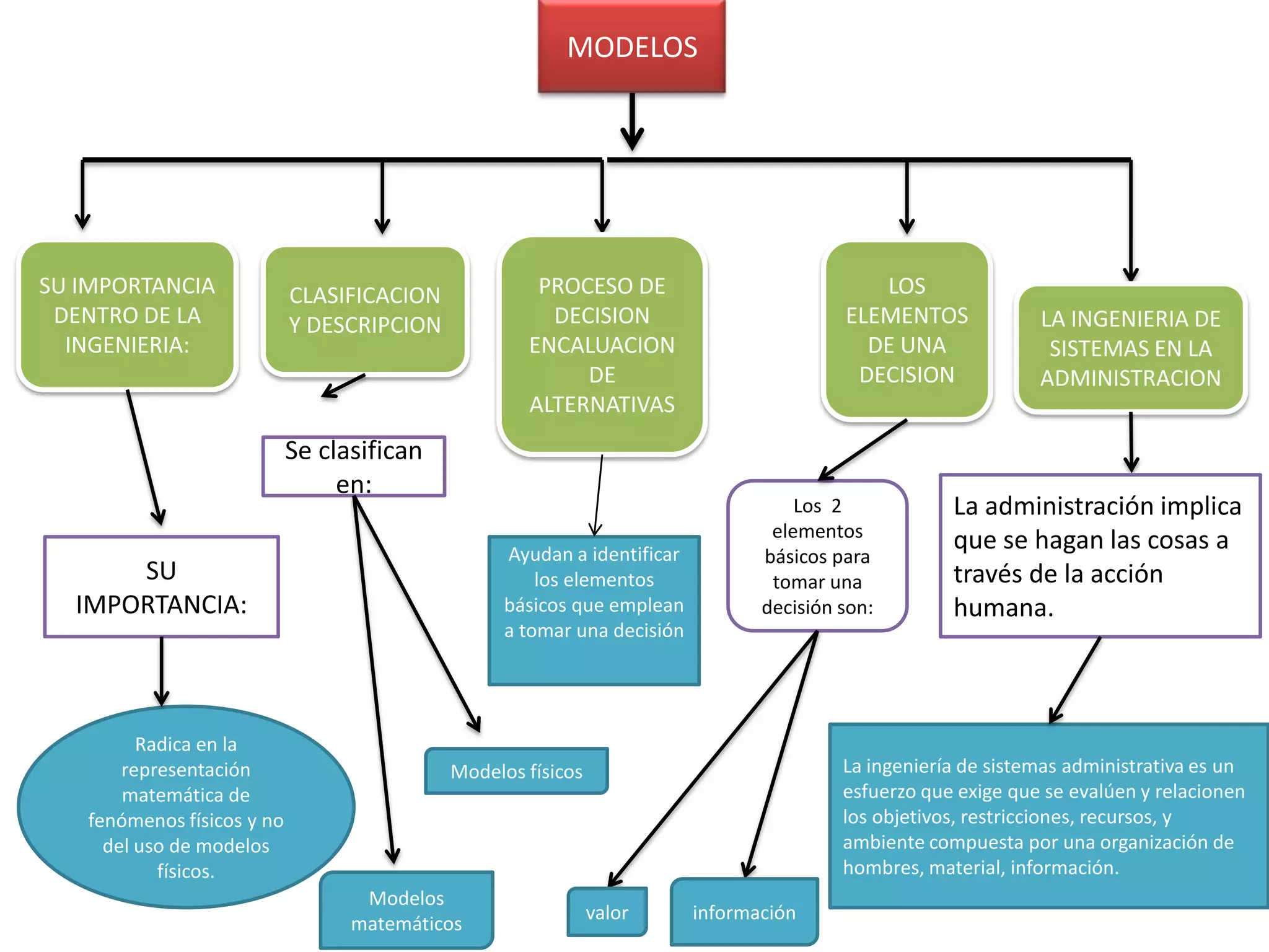 Mapa conceptual...modelos...alejandro | PPTX