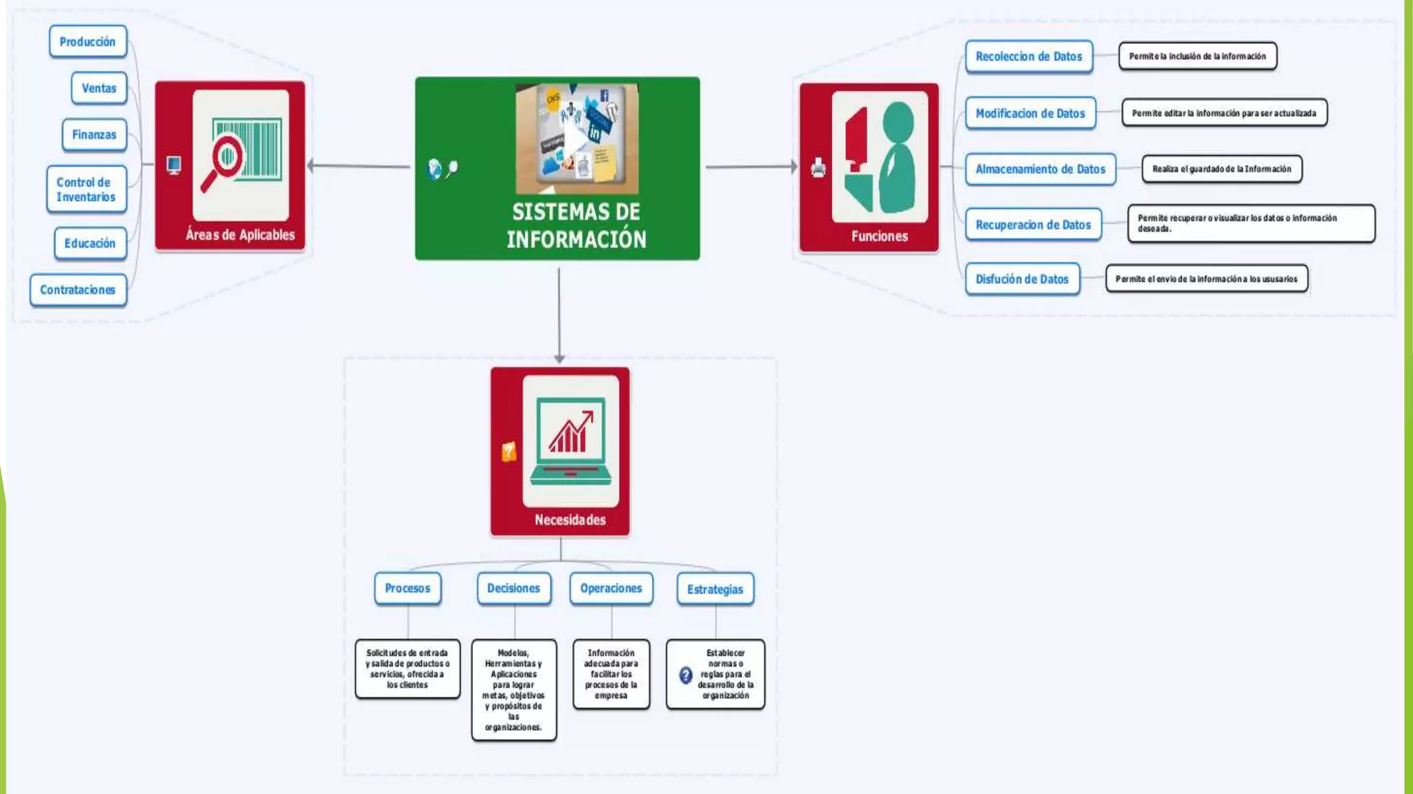 Mapa Conceptual sistemas de informacion | PPTX