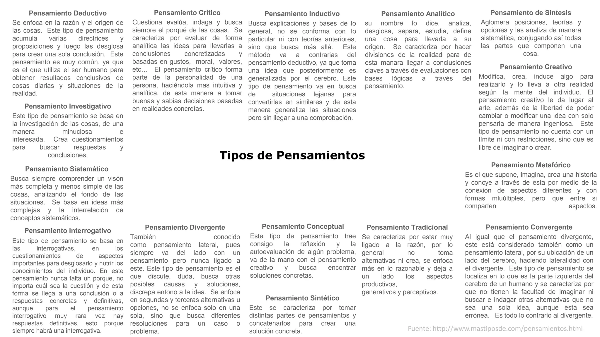 Mapa conceptual tipos de pensamientos | PPTX