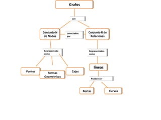 Mapas conceptuales | PPTX