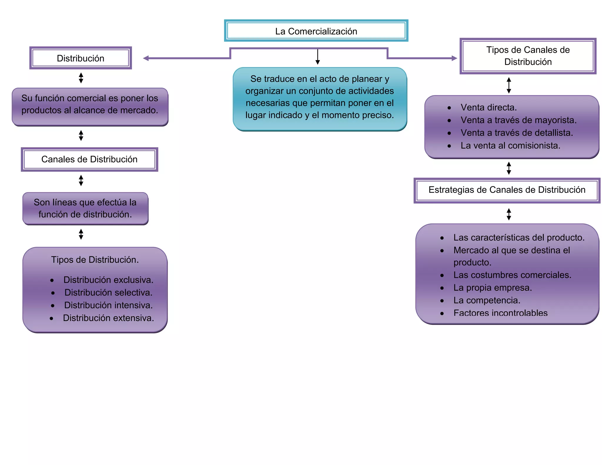 Mapa conceptual1 | DOCX