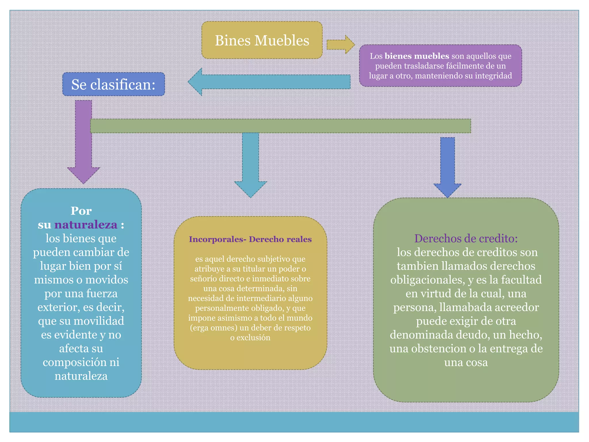 Los Bienes y sus clasificaciones | PPT