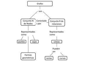 Mapa conceptual 2 | PPTX