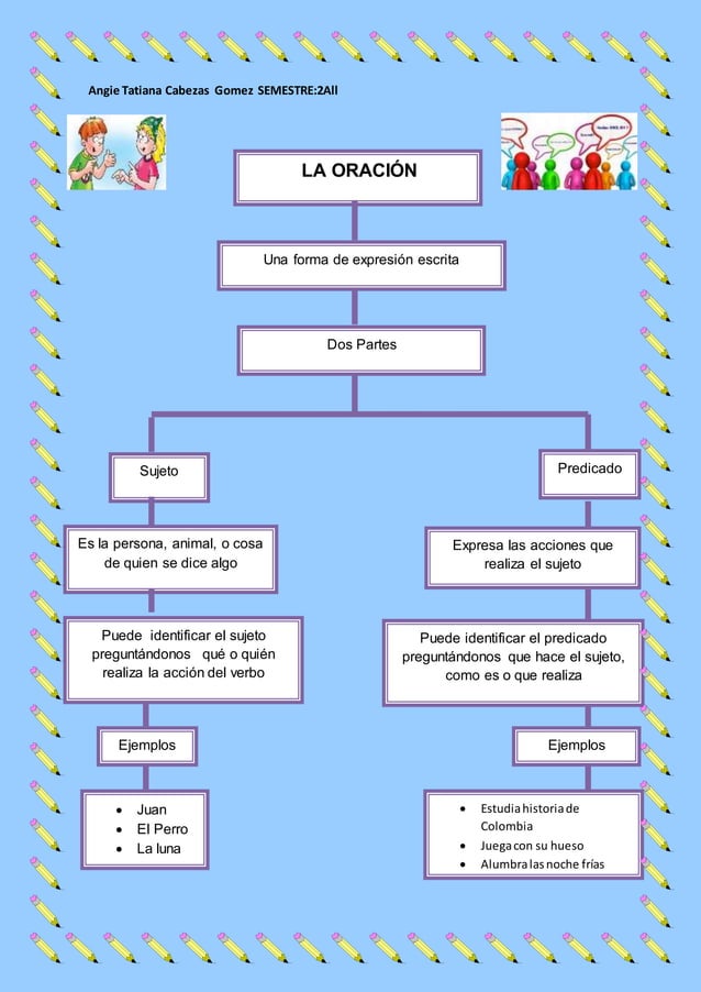 Mapa conceptual de la Oración | DOCX