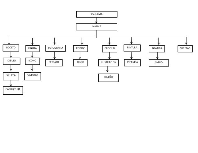 Boceto De Mapa Conceptual - Diary Bersama