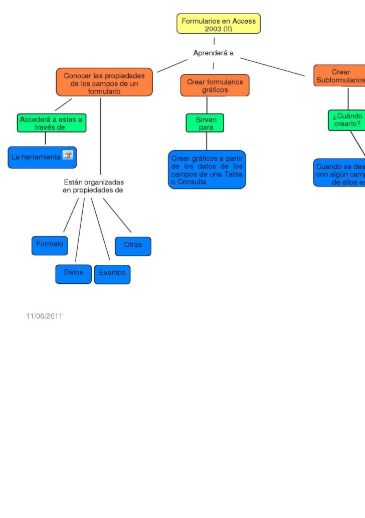 Cam Mapa Conceptual - jlibalwsap