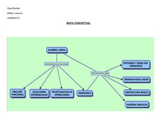 Mapa conceptual albebra lineal | PDF