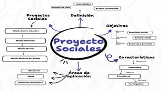 Mapa Conceptual Alexandra Marrufo AD 4433 | PDF