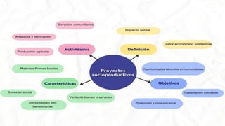 Mapa Conceptual Alexandra Marrufo AD 4433 | PDF